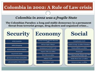 Confidence and the rule of law - The implementation of the Colombian ...