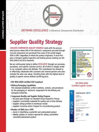 CONCORD COMPONENTS INTRO | PPT | Business and Finance