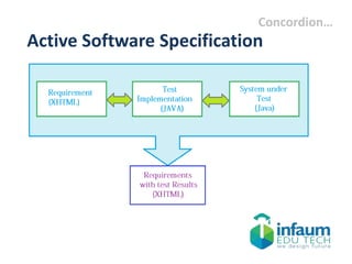 Concordion for automated acceptance tests | PPT