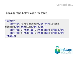 Concordion for automated acceptance tests | PPT