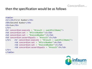 Concordion for automated acceptance tests | PPT