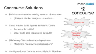Concourse CI for the Cloud | PPT