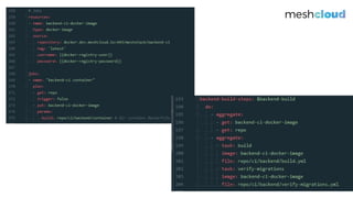 Concourse ci container based ci for the cloud | PPT