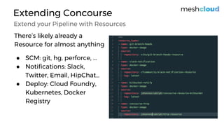 Concourse ci container based ci for the cloud | PPT