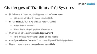 Concourse ci container based ci for the cloud | PPT
