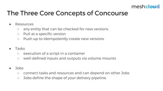 Concourse ci container based ci for the cloud | PPT