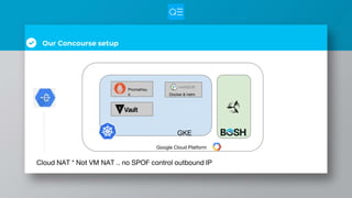 Concourse for devops @quoine | PPT
