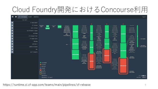Concourseで「simple」「scalable」「reproducible」なci Cd管理