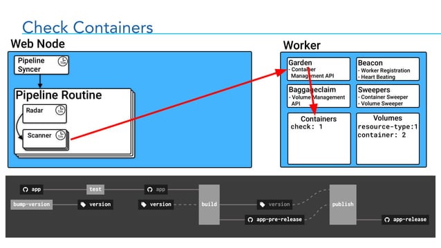 Concourse Workshop | PPT