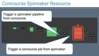 Concourse x Spinnaker #concourse_tokyo | PPT