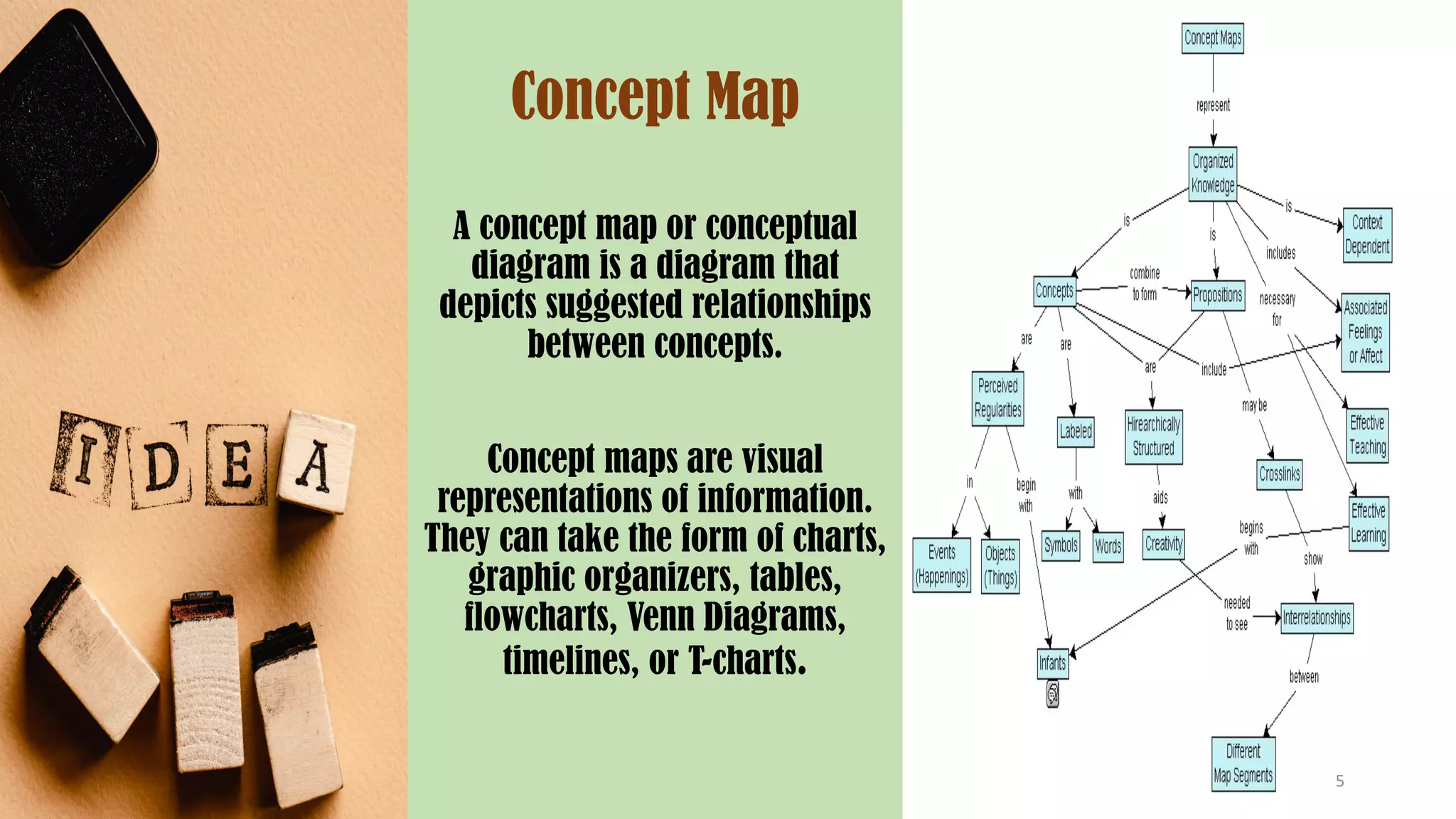 Infographics: Concept Map / Mind Map | PPT