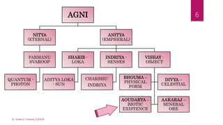 CONCEPT OF AGNI IN AYUVREDA | PPTX