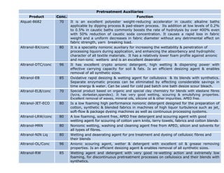 Conc product list | PDF | Skin Care | Beauty