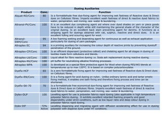Conc product list | PDF | Skin Care | Beauty