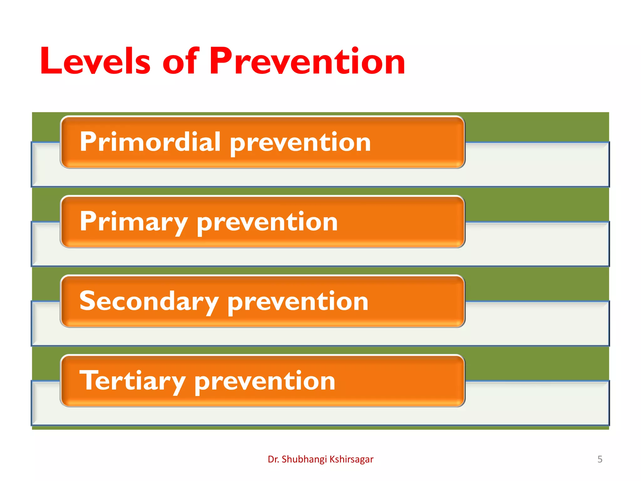 Concpt & levels of prevention | PPT