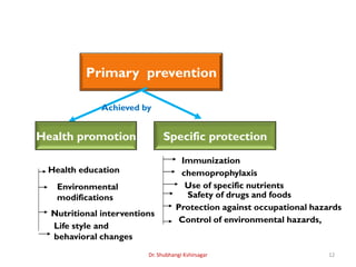 Concpt & levels of prevention | PPT