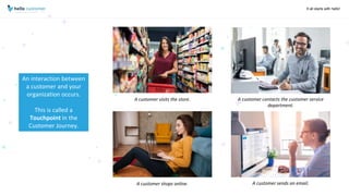 Integration Hello Customer - It's that simple! | PPTX