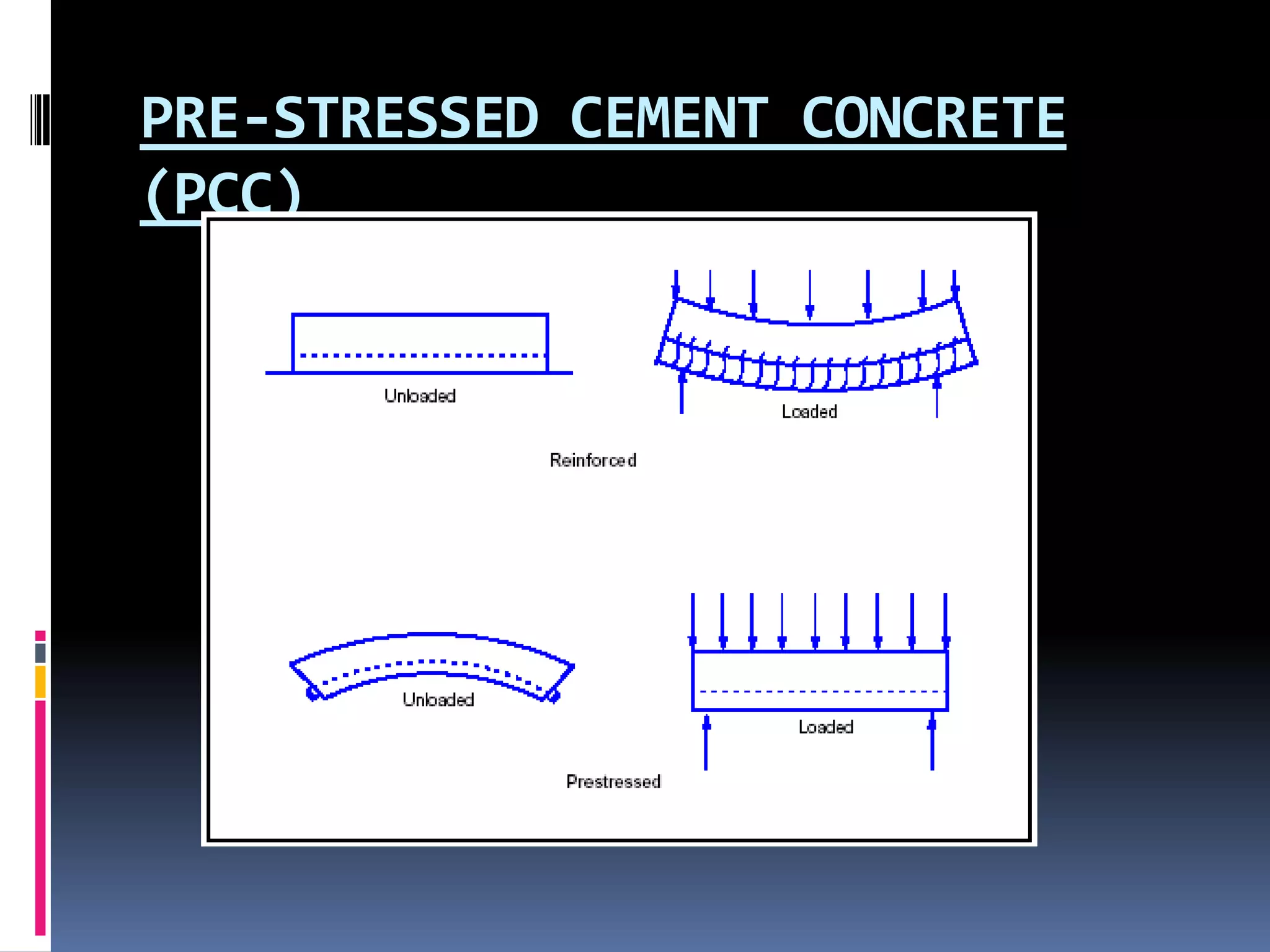 Concrete | PPTX