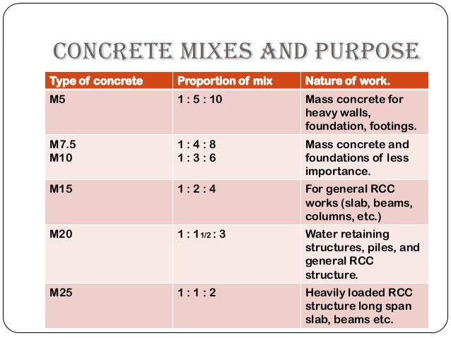 Basic construction element CONCRETE