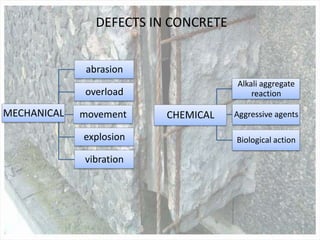 reinforced cement Concrete structures failures,repair and mixing types ...