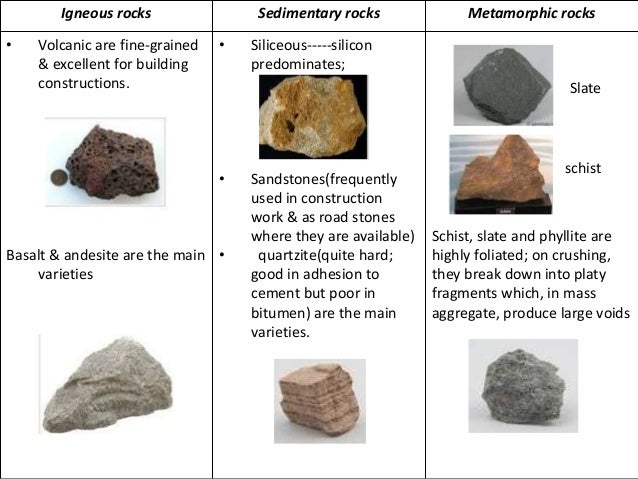 Sedimentary Igneous And Metamorphic Rocks