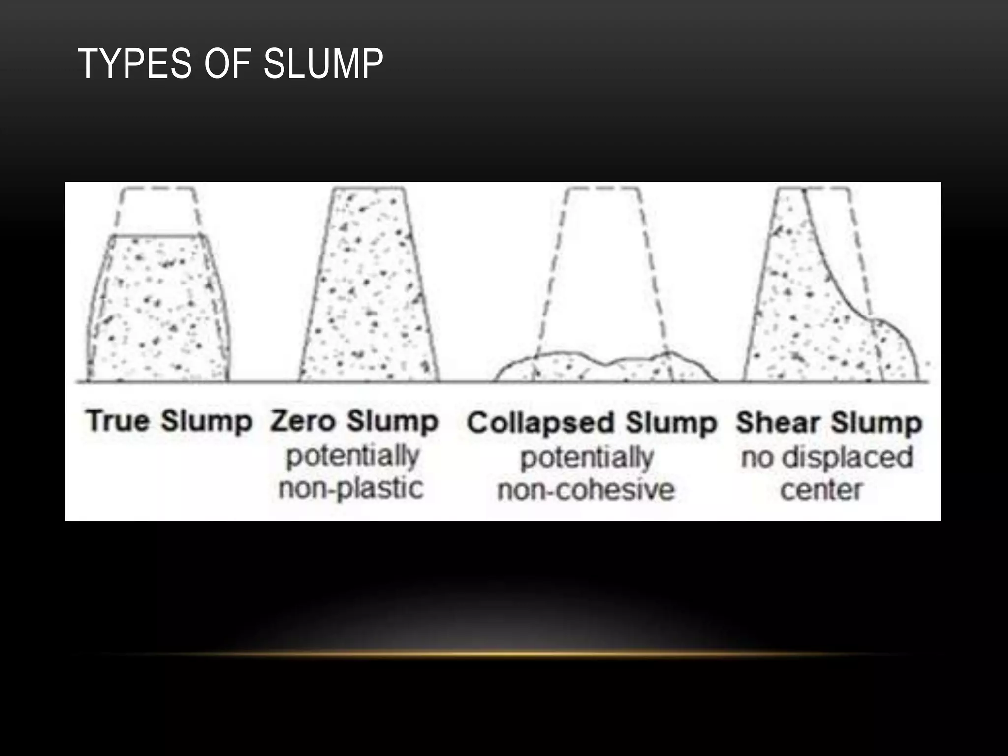 Concrete- types, testing & properties | PPTX