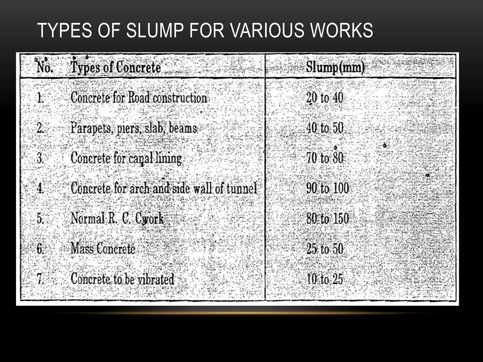 Concrete- types, testing & properties | PPTX
