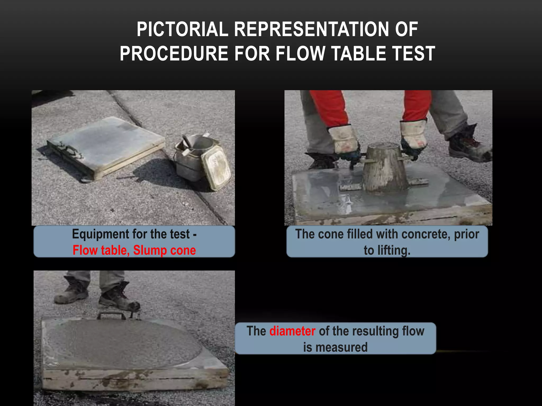 Concrete- types, testing & properties | PPTX