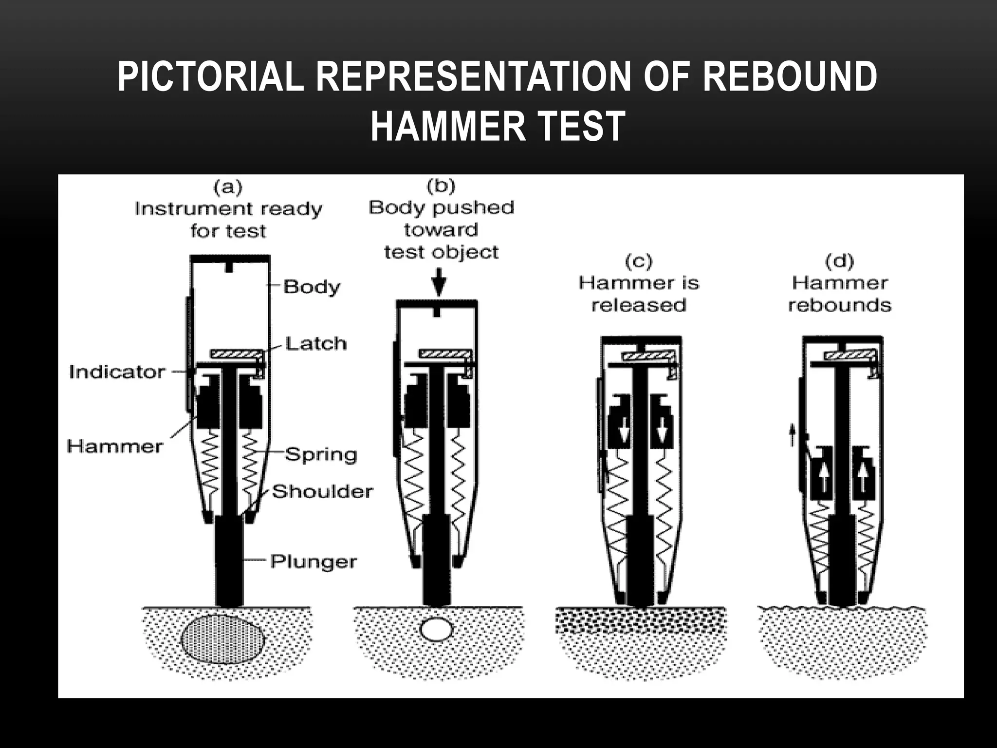 Concrete- types, testing & properties | PPTX