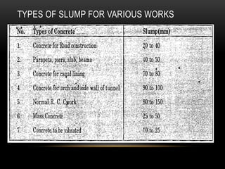 Concrete- types, testing & properties | PPTX