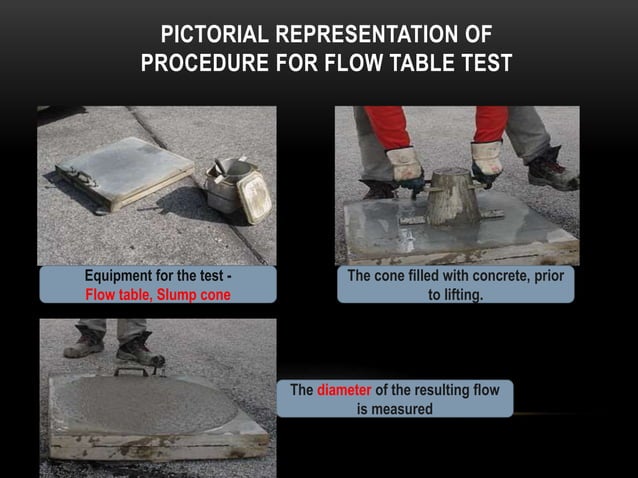Concrete- types, testing & properties | PPTX