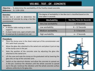 Concrete Technology | PPTX | Civil Engineering Industry | Industries