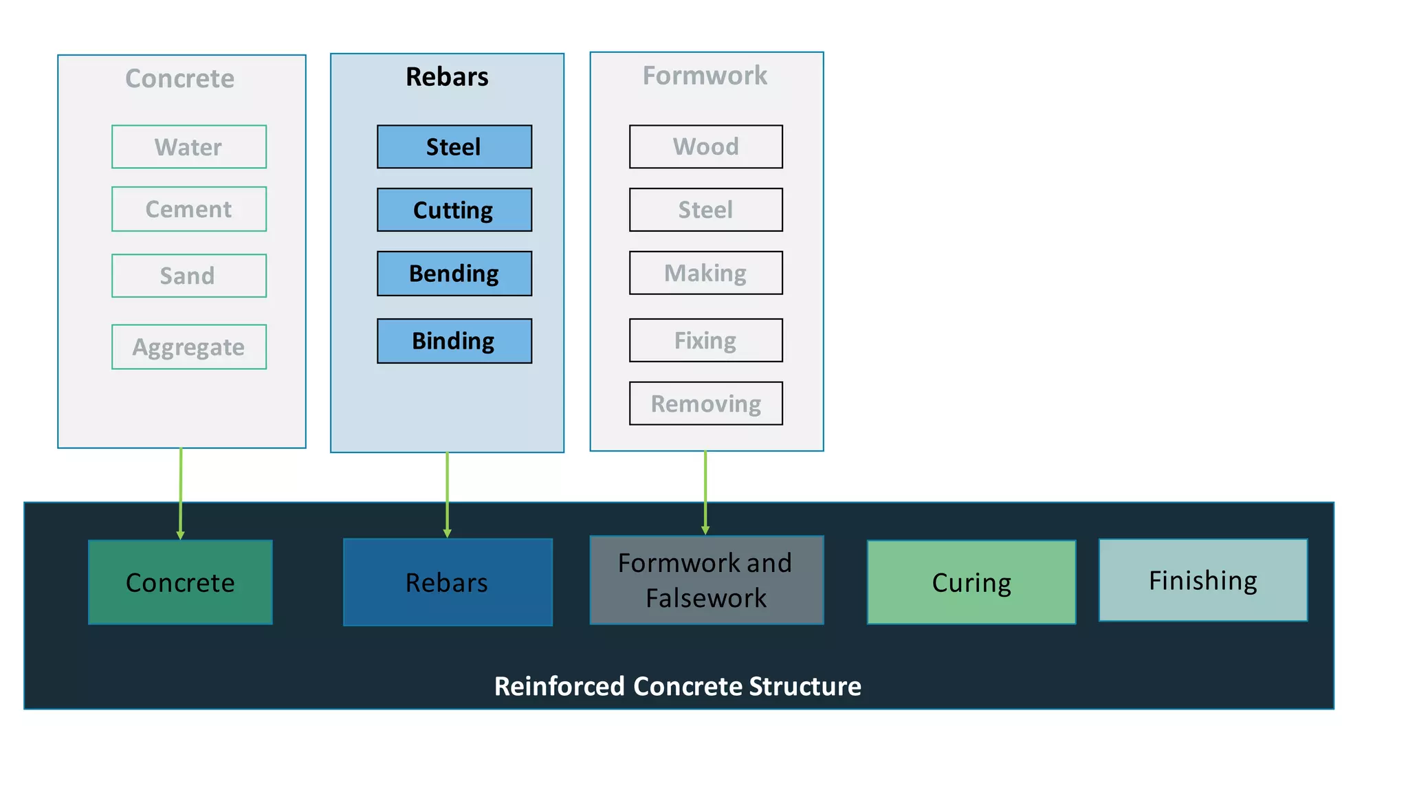 Recent Advancements, Trends and Future Paradigms in Structural Design ...
