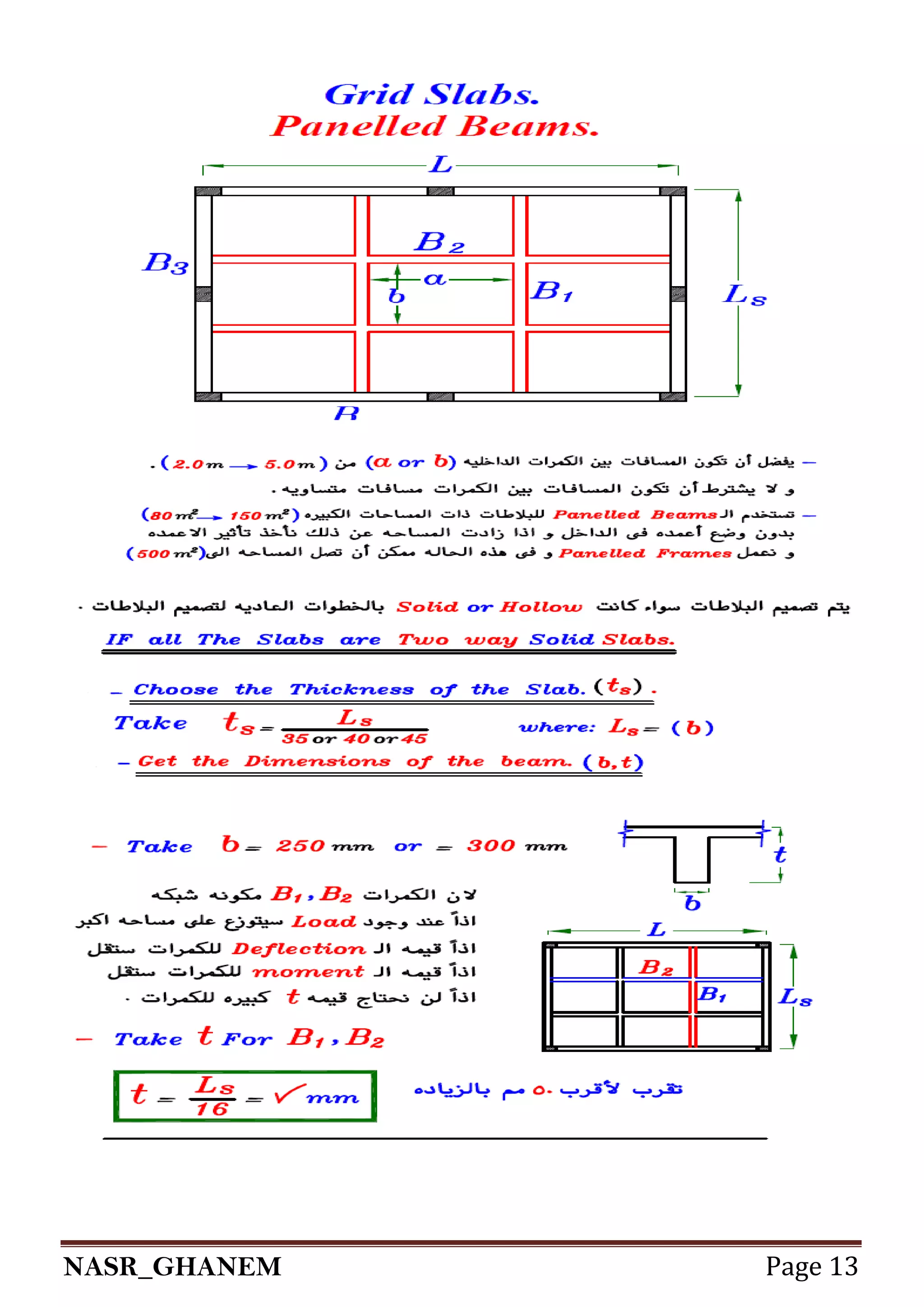 Reinforced Concrete Design-Concrete Dim. | PDF