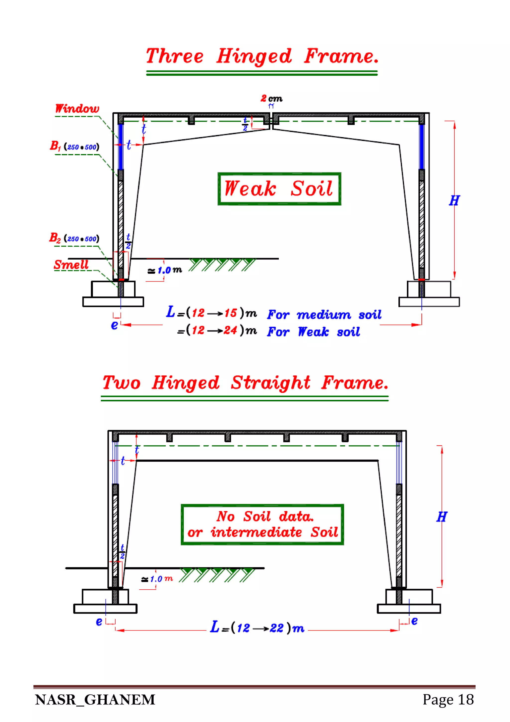 Reinforced Concrete Design-Concrete Dim. | PDF