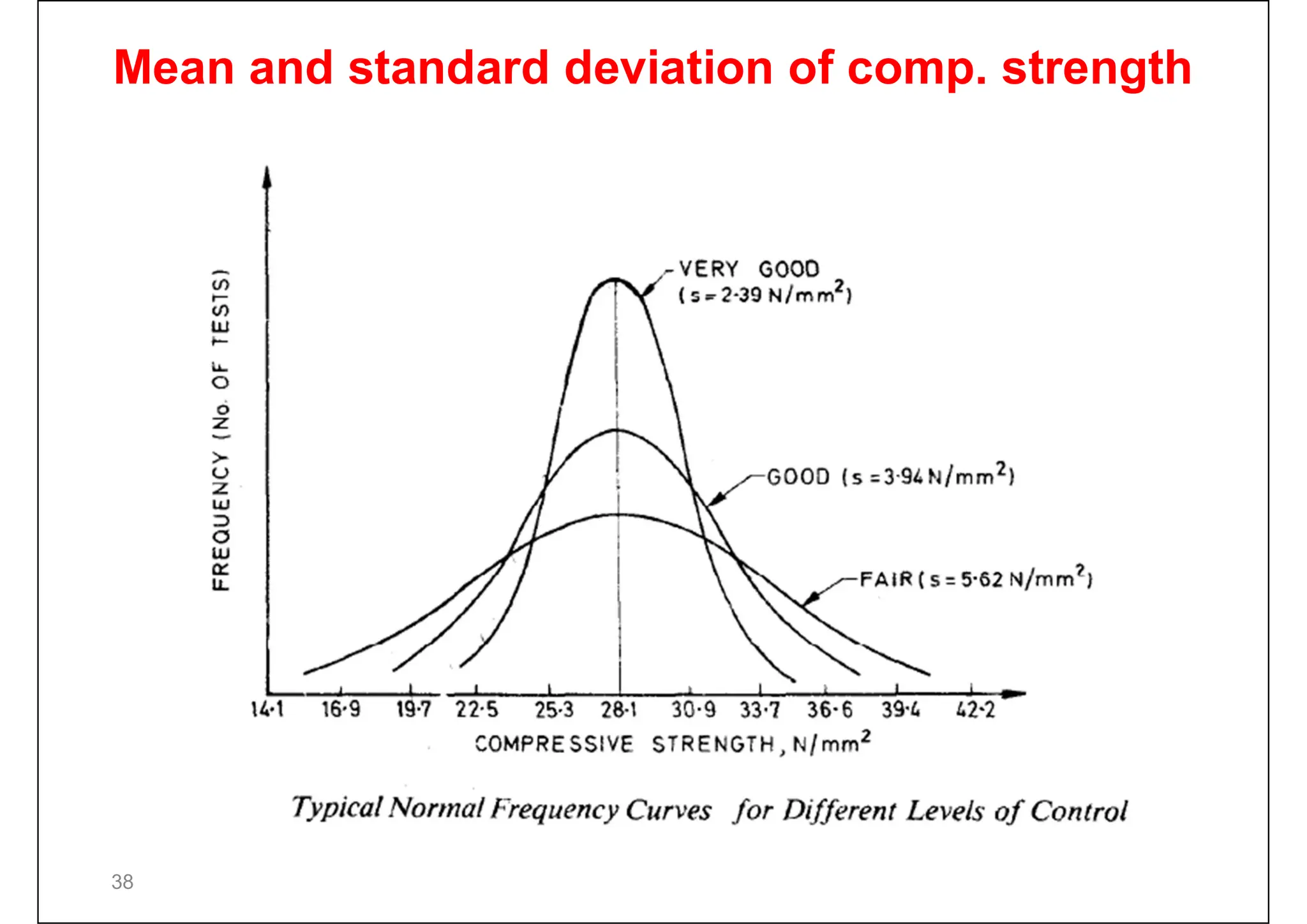 Concrete-Mix-Proportioning Concrete – indispensable construction ...