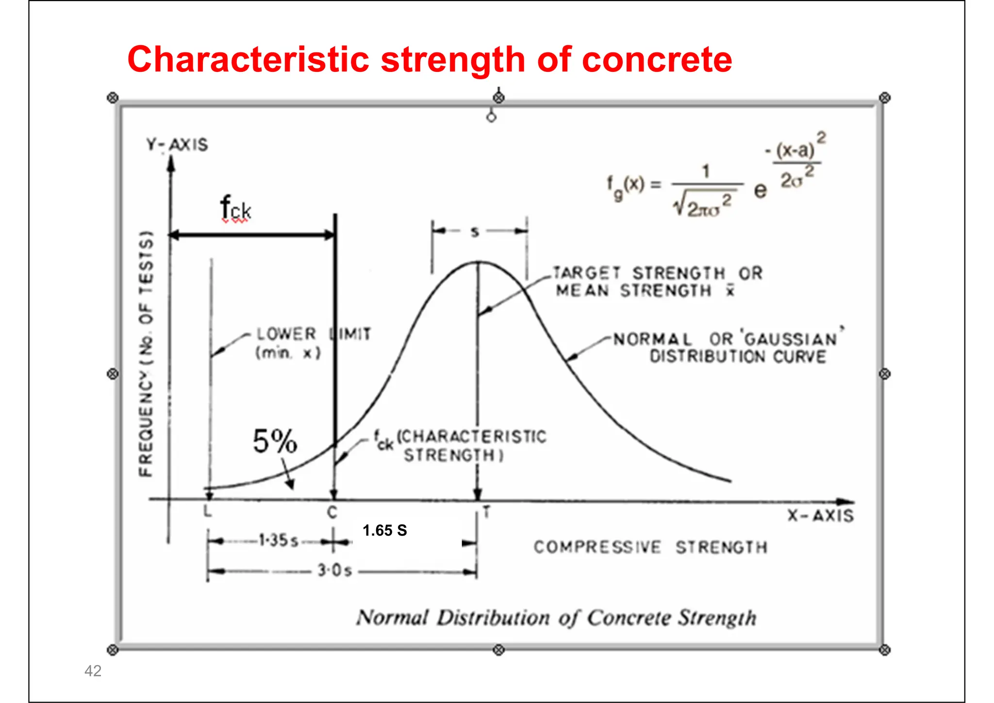 Concrete-Mix-Proportioning Concrete – indispensable construction ...