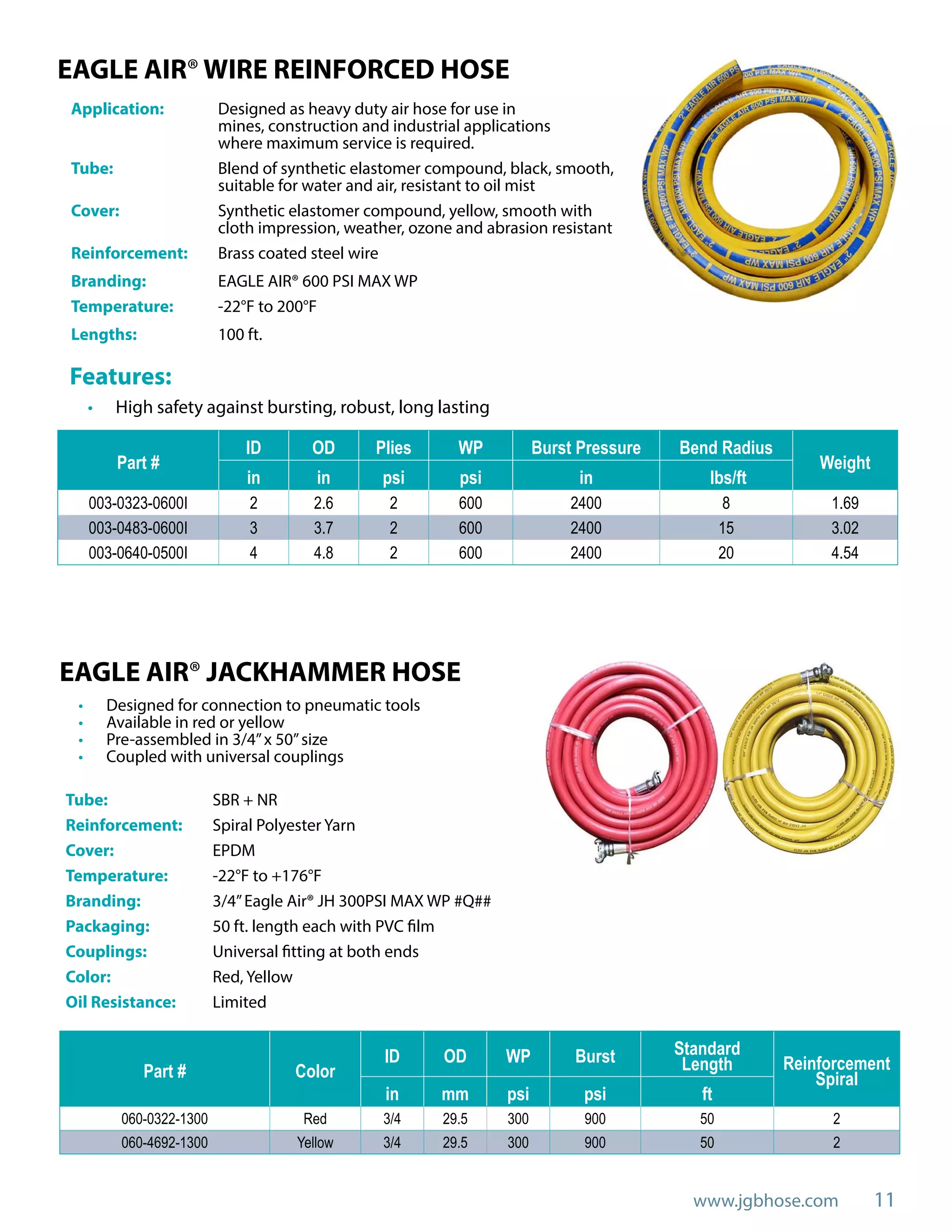 Concrete Pumping & Placement Hose Products | PDF