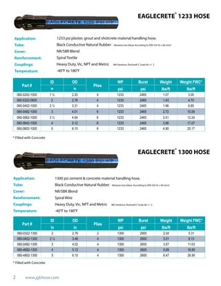 Concrete Pumping & Placement Hose Products | PDF