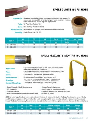 Concrete Pumping & Placement Hose Products | PDF