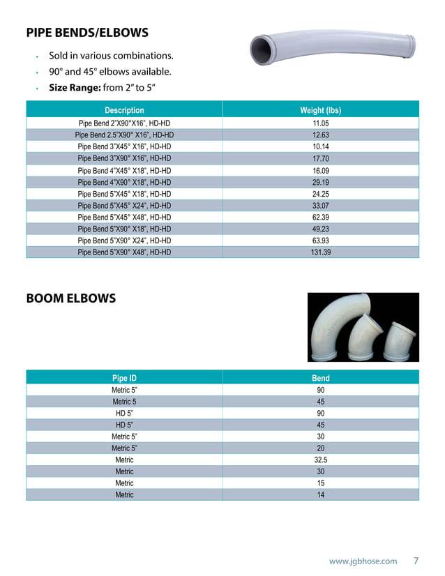Concrete Pumping & Placement Hose Products | PDF