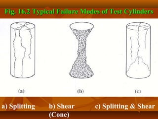 Concrete testing | PPT