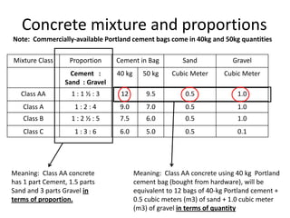 BT 1: Concrete and Admixtures | PDF