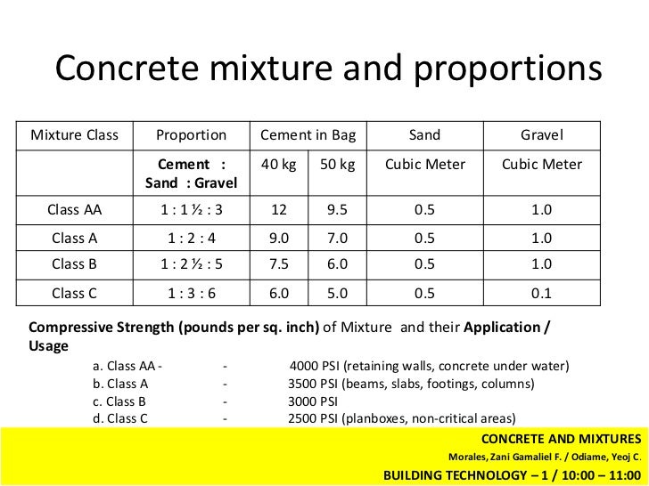 Question What Are Concrete Mixtures AA A B C R HomeImprovement Question What Are Concrete Mixtures AA A B C R HomeImprovement