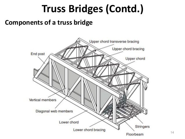 Concrete and steel bridges