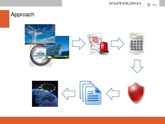 Concrete Applications of Interdependency Management