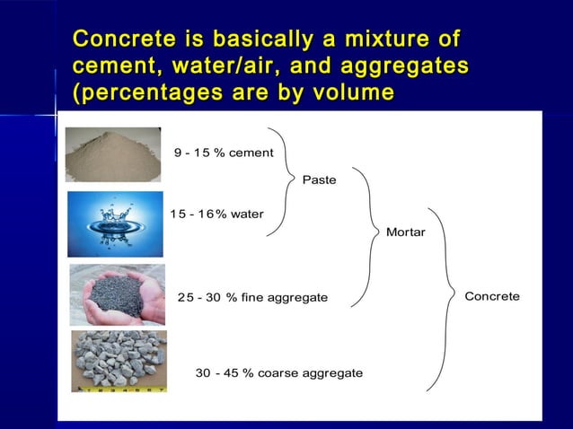 Concrete basicss for gem | PPT