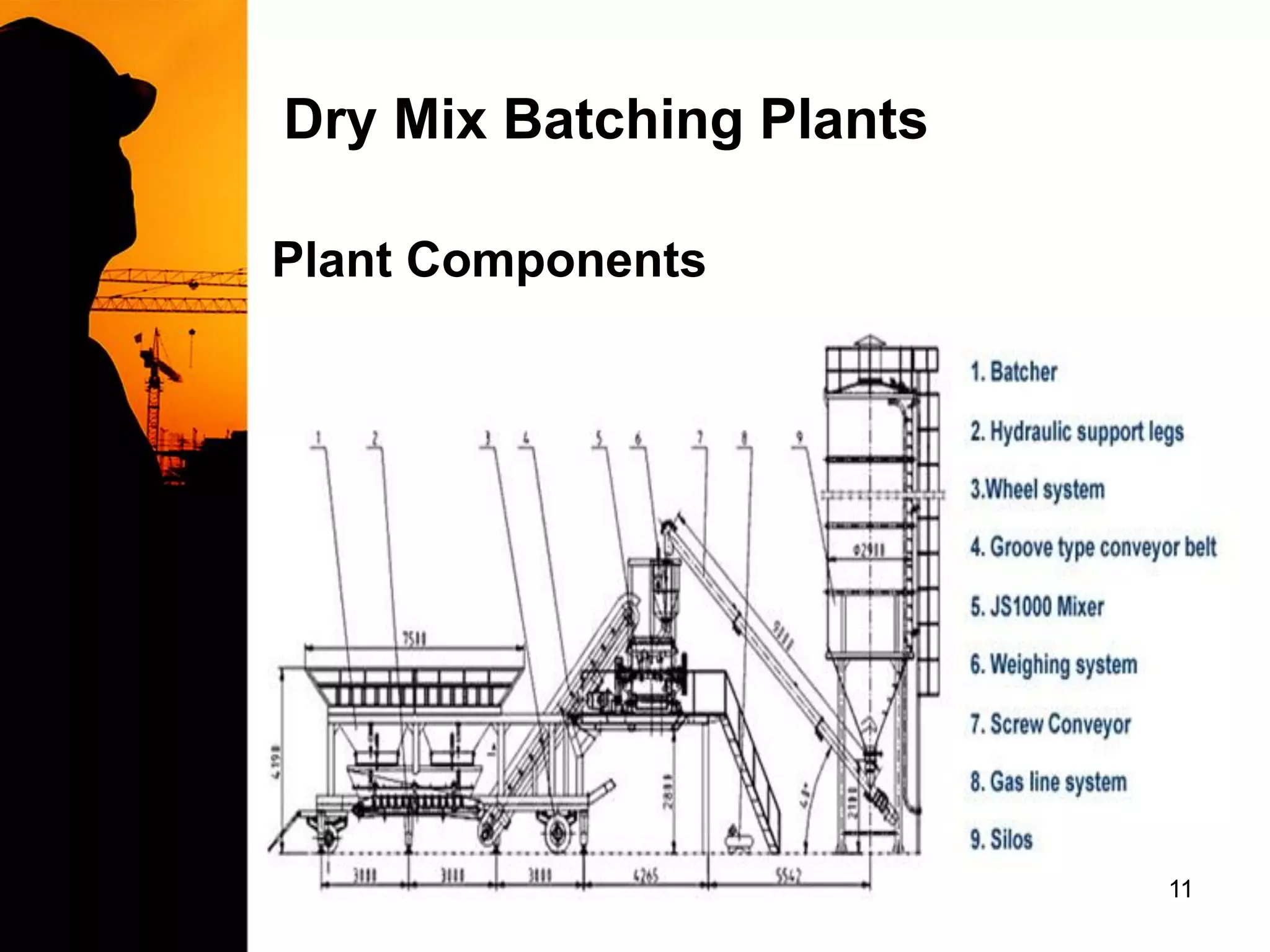 Concrete Batching Plant | PDF