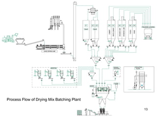 Concrete Batching Plant | PDF