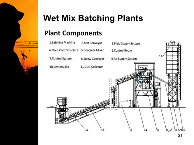 Concrete Batching Plant | PDF | Civil Engineering Industry | Industries